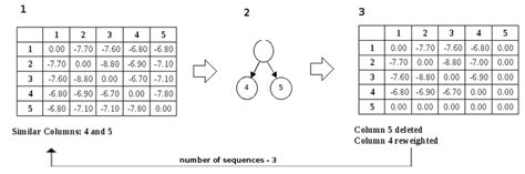 ptc guide tree generation example download scientific diagram