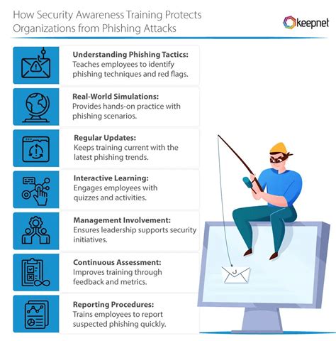 How To Provide Awareness Training For Phishing Prevention Keepnet