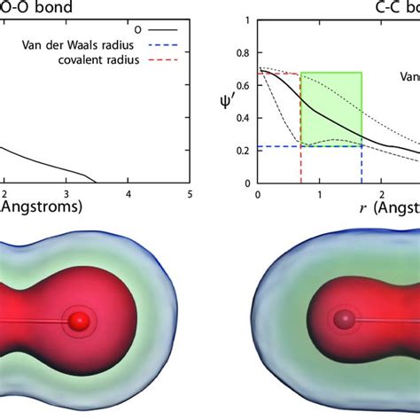 Wave Function Amplitude ψ As A Function Of Radius R In Angstroms In