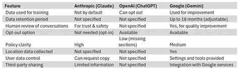 A New And Possibly Groundbreaking Method To Enhancing Language Model Reasoning With Entropy