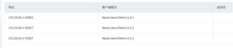 订阅者列表会存在脏数据 · Issue 9666 · Alibabanacos · Github