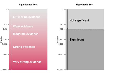 Chapter 5 Statistical Significance And Sample Size Calculations