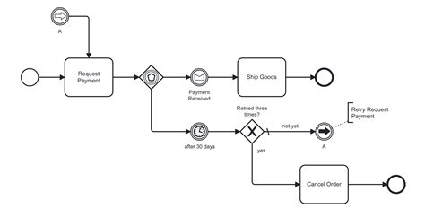 Link Events Camunda 8 Docs