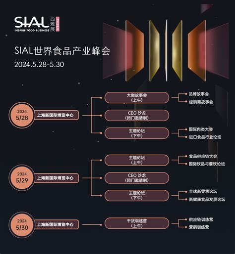 2024 Sial 世界食品产业峰会 —— 凝聚全球力量 探索可持续路径 预约报名 Sial西雅国际食品展活动 活动行