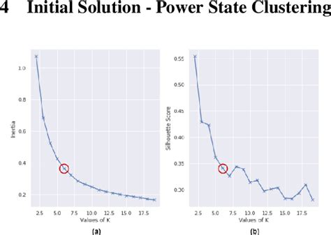 Figure 1 From A Dataset And Baseline Approach For Identifying Usage States From Non Intrusive