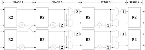 16 Point 4 Parallel Radix 2 Mdc Fft Architecture Download Scientific Diagram