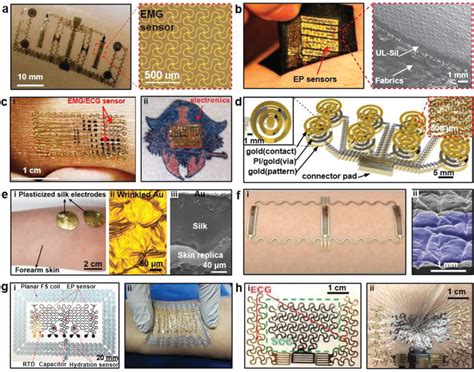Metal Thin Film Electrodes A On‐skin Electrodes With Serpentine