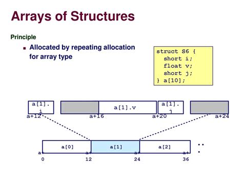 Structures Ppt Download