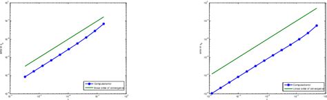Figure 2 From Error Estimates For The Finite Element Discretization Of Semi Infinite Elliptic