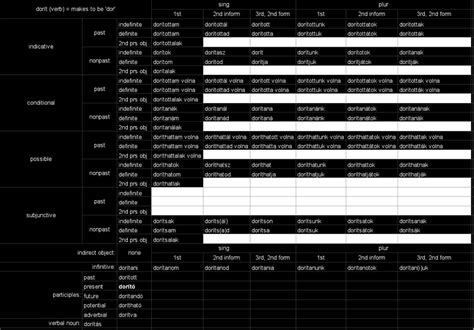 Dorito In Hungarian Rlinguisticshumor