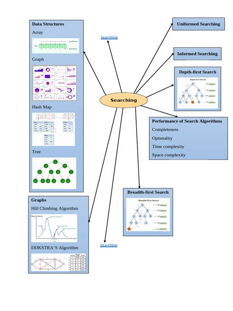 searching pdf