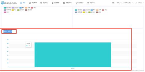 Dolphinscheduler Dolphinscheduler Csdn