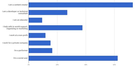 OpenSim Sentiment Survey Hypergrid Business