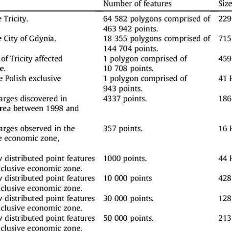 Description Of Vector Feature Datasets Download Scientific Diagram