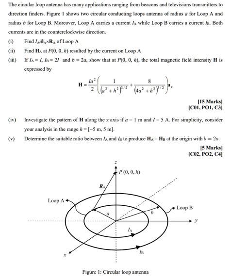 Solved The Circular Loop Antenna Has Many Applications Ranging From