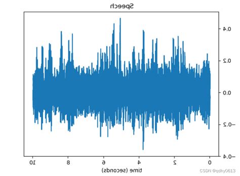 自动语音识别预处理技术综述anoverviewofautomaticspeechrecognitionpreprocessing