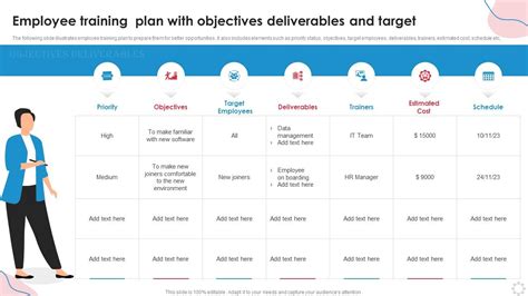 Employee Training Plan With Objectives Deliverables And Target Ppt Example