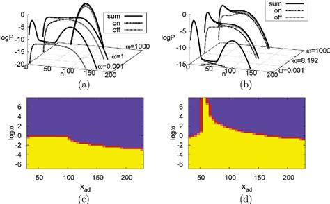 Figure 1 From Adiabatic And Non Adiabatic Non Equilibrium Stochastic Dynamics Of Single