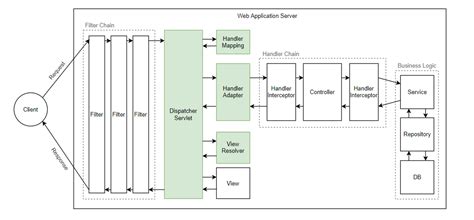 캡스톤디자인 Spring Boot Spring Security Jwt Redis를 사용한 사용자 인증 구현 1