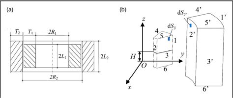 Figure 1 From Low Frequency Vibration Suppression Of Metastructure Beam