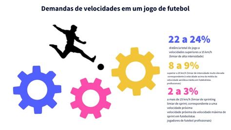 Gear Diagram Genially