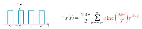 Solved Matlab For The Square Pulse Cycle Signal Given Chegg