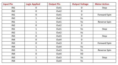 Smartphone Controlled Arduino Rover 17 Steps With Pictures Instructables