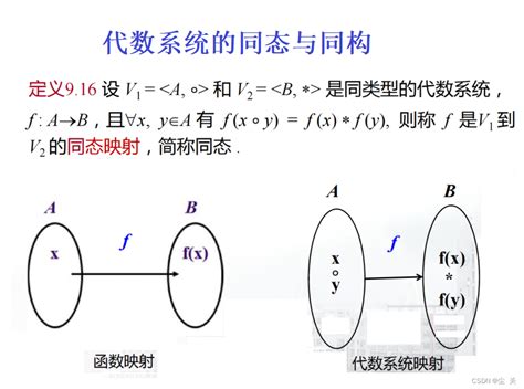离散数学下 代数系统二元运算 Csdn博客