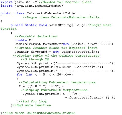Celsius To Fahrenheit Table Loop C Cabinets Matttroy