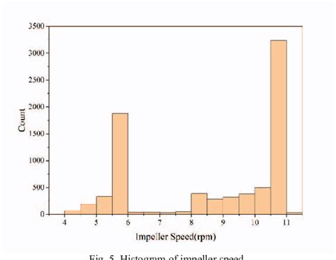 figure 5 from research on condition monitoring of offshore wind turbine