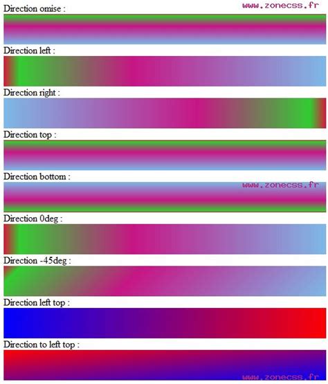 Exemple De Code Css O Linear Gradient