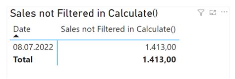 Solved Date Variable Not Filtered In Calculate Function Microsoft