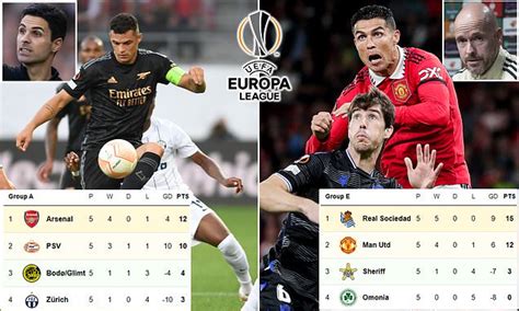 What Man Utd And Arsenal Need To Top Their Europa League Groups And Who