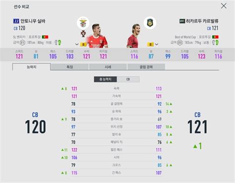 센터백 둘중에 누가더 좋나요 Ea Fc 온라인 에펨코리아