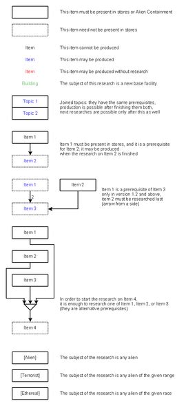 File Tree1 Ob En Png UFOpaedia