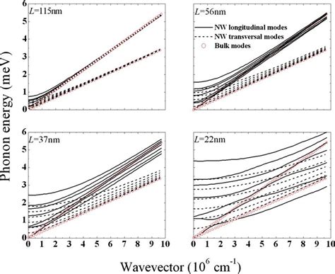 Color Online Elastic Continuum Approximation Prediction Of The