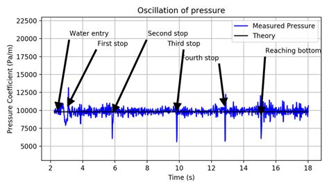 Evolution Of The Coefficient Of Eq 45 Through Time In The Case Of