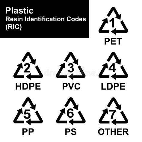 Plastic Resin Identification Codes Set Icons Vector Stock Vector