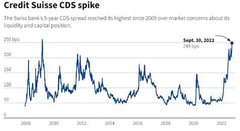 Thực Hư Chuyện Ngân Hàng Credit Suisse Phá Sản