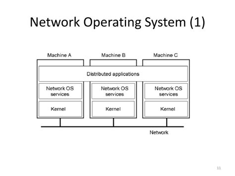 PPT Types Of Operating Systems PowerPoint Presentation Free Download ID 2598131