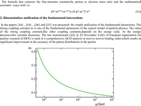 Strong Coupling Constant As A Function Of The Energy Download