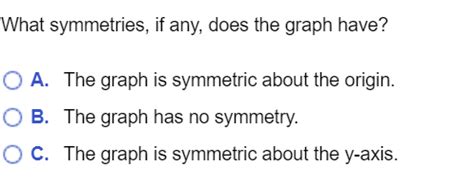 Solved Graph The Function What Symmetries If Any Does The Graph