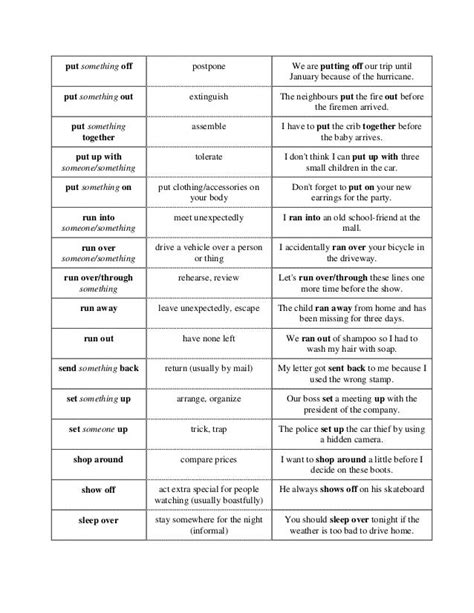 Toeic Grammar Guidecommonphrasalverbs
