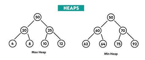 Commonly Asked Data Structure Interview Questions Stratascratch