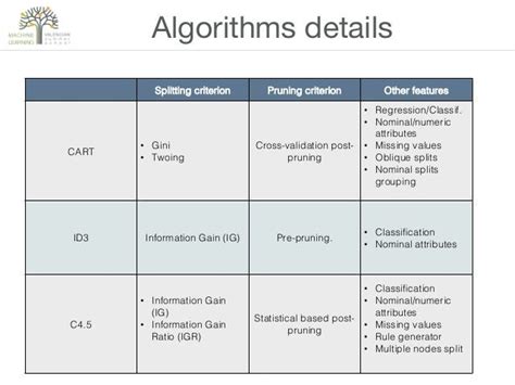 decision trees decision tree is a type of supervised… by jorge