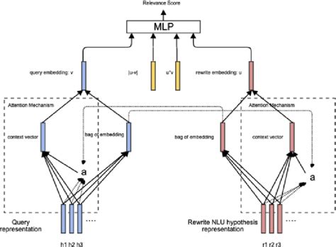 Figure 6 From Search Based Self Learning Query Rewrite System In