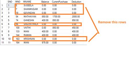 Sql How To Remove Null Rows In When Using Union All In Multiple