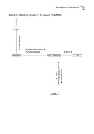 Elevator Problem Pdf