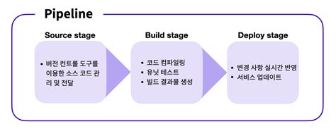 시리즈 Code States log info jun young