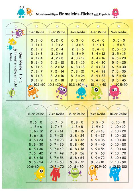 Einmaleins Tabelle Zum Ausdrucken